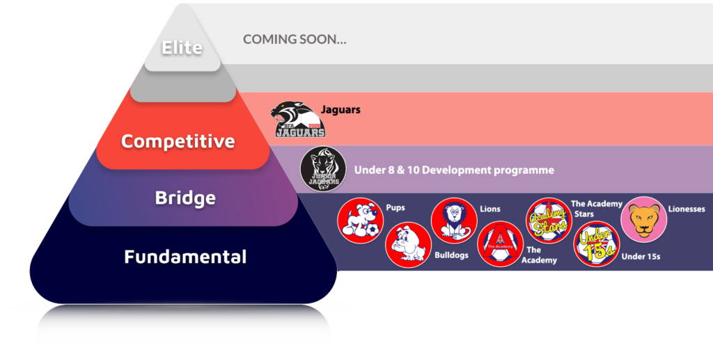About Us – British Football Academy – Football Fun for All